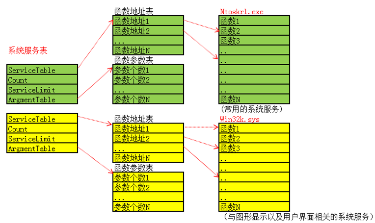 Windows系统调用学习笔记（四）—— 系统服务表&SSDT_win32k 系统调用号-CSDN博客