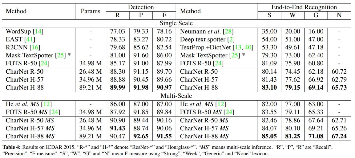 CharNet算法详解-CSDN博客