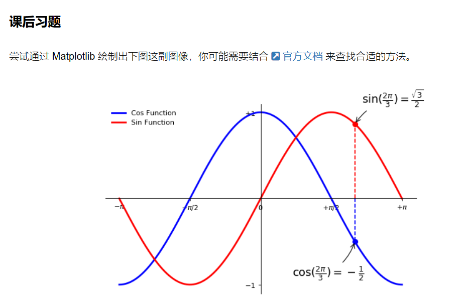 【实验楼matplotlibpyplot】绘制笛卡尔坐标系注释图例matplotlib 笛卡尔坐标系 Csdn博客