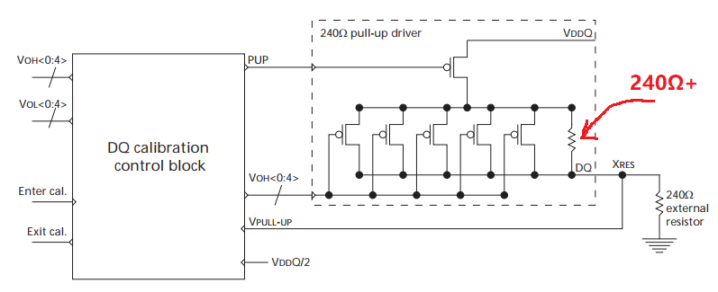 LPDDR4的训练(training)和校准(calibration)--ZQ校准(Calibration)_zq calibration-CSDN博客