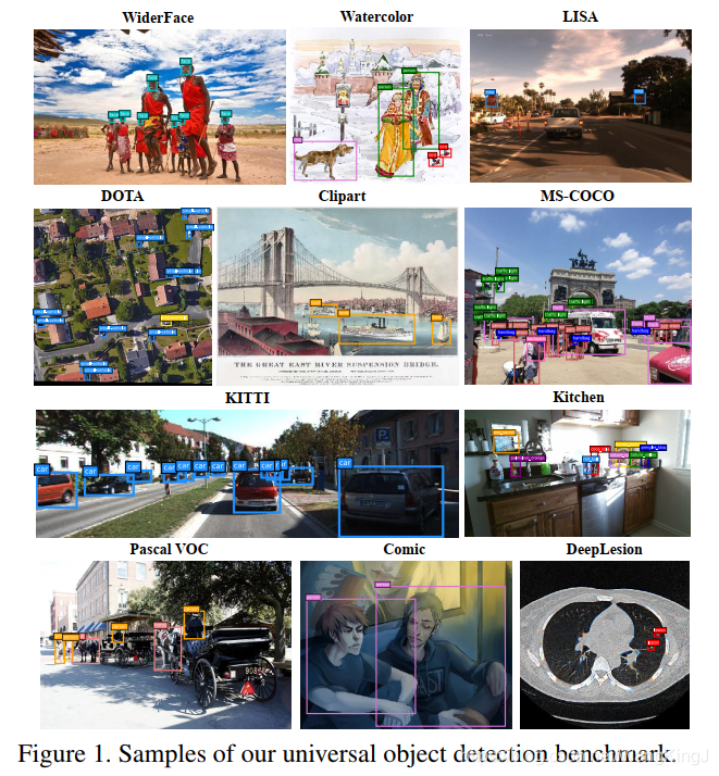 Towards Universal Object Detection By Domain Attention解读 Csdn博客