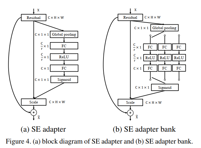 Towards Universal Object Detection by Domain Attention解读-CSDN博客
