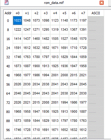 Verilog：Quartus II13.1中实现DDS并使用SignalTap II Log Analyzer观察波形_quartus 如何看波形-CSDN博客