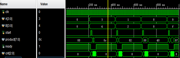 基于NEXYS 4 DDR开发板的verilog实现四位乘法器_四位乘法器的工作原理是什么-CSDN博客