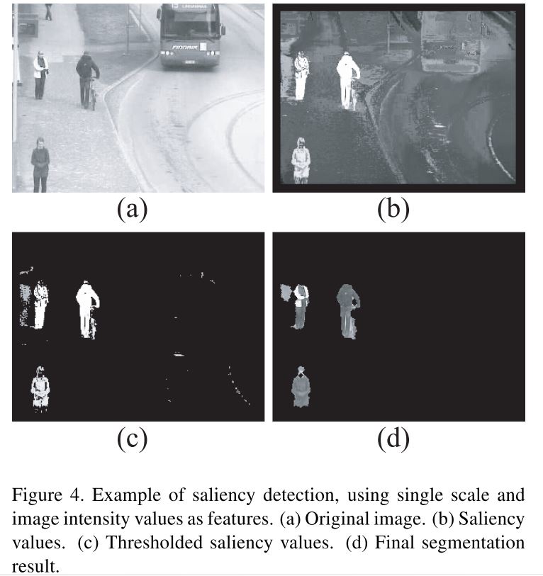 saliency detection（显著度检测）用于Background Subtraction（背景扣除）和Segmenting ...