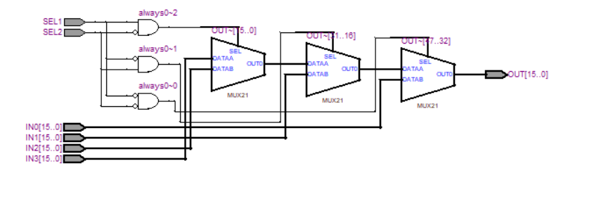 Verilog语言入门 多路选择器 2选1 和4选1用2选1选择器构成4选1选择器 Csdn博客 