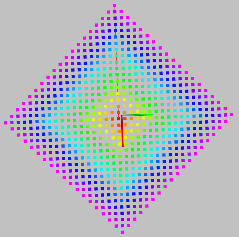 navigation路径规划器navfn原理详解-CSDN博客