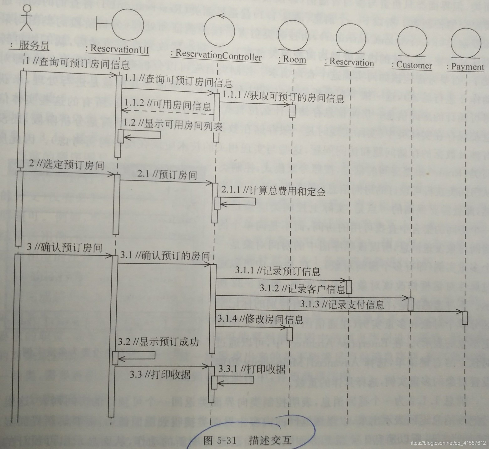 Uml2面向对象分析与设计第2版 谭火彬 期末复习整理部分答案【超实用】uml2面向对象分析与设计第2版答案 Csdn博客 4990