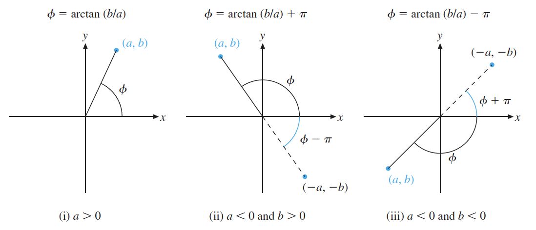 二阶微分方程解法总结 Summary of Second Order Equations-CSDN博客