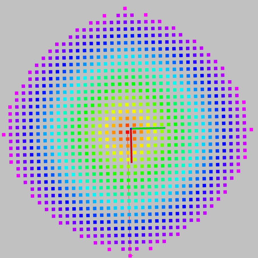 navigation路径规划器navfn原理详解-CSDN博客