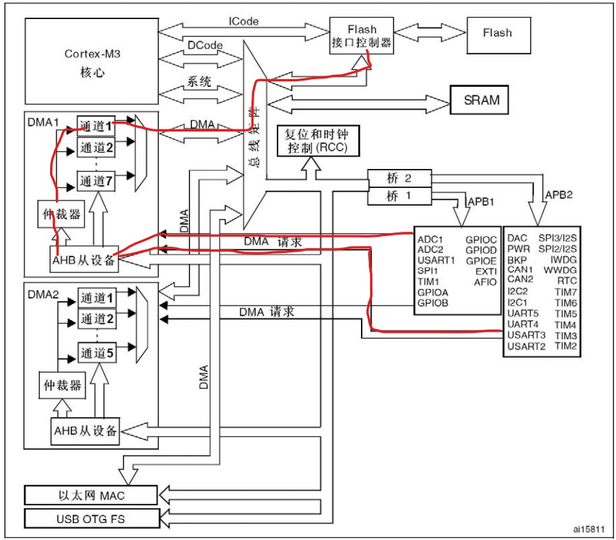 正点原子stm32笔记——dma原理stm32 Dma工作原理 Csdn博客 