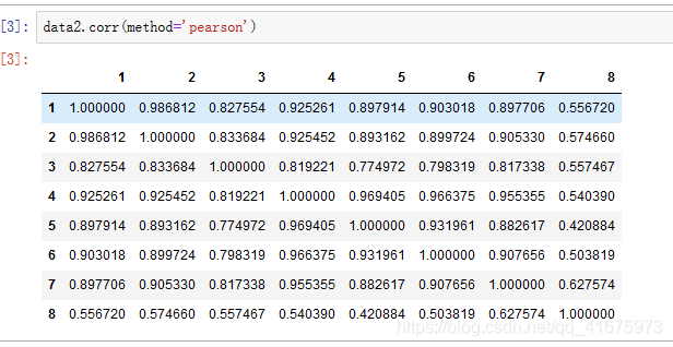 Pythonpandas计算数据关联系数pandas列之间的计算轻轻一point的博客 Csdn博客 6583