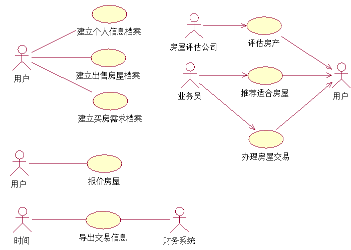 Uml2面向对象分析与设计第2版 谭火彬 期末复习整理部分答案【超实用】uml2面向对象分析与设计第2版答案 Csdn博客