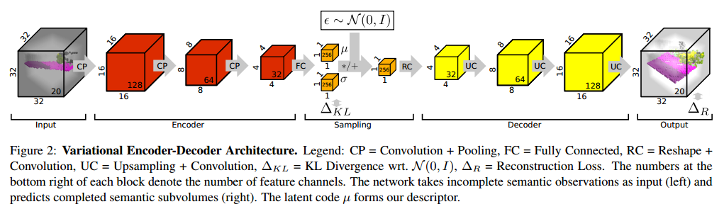 Semantic Visual Localization-论文阅读笔记_semantic pose verification for ...