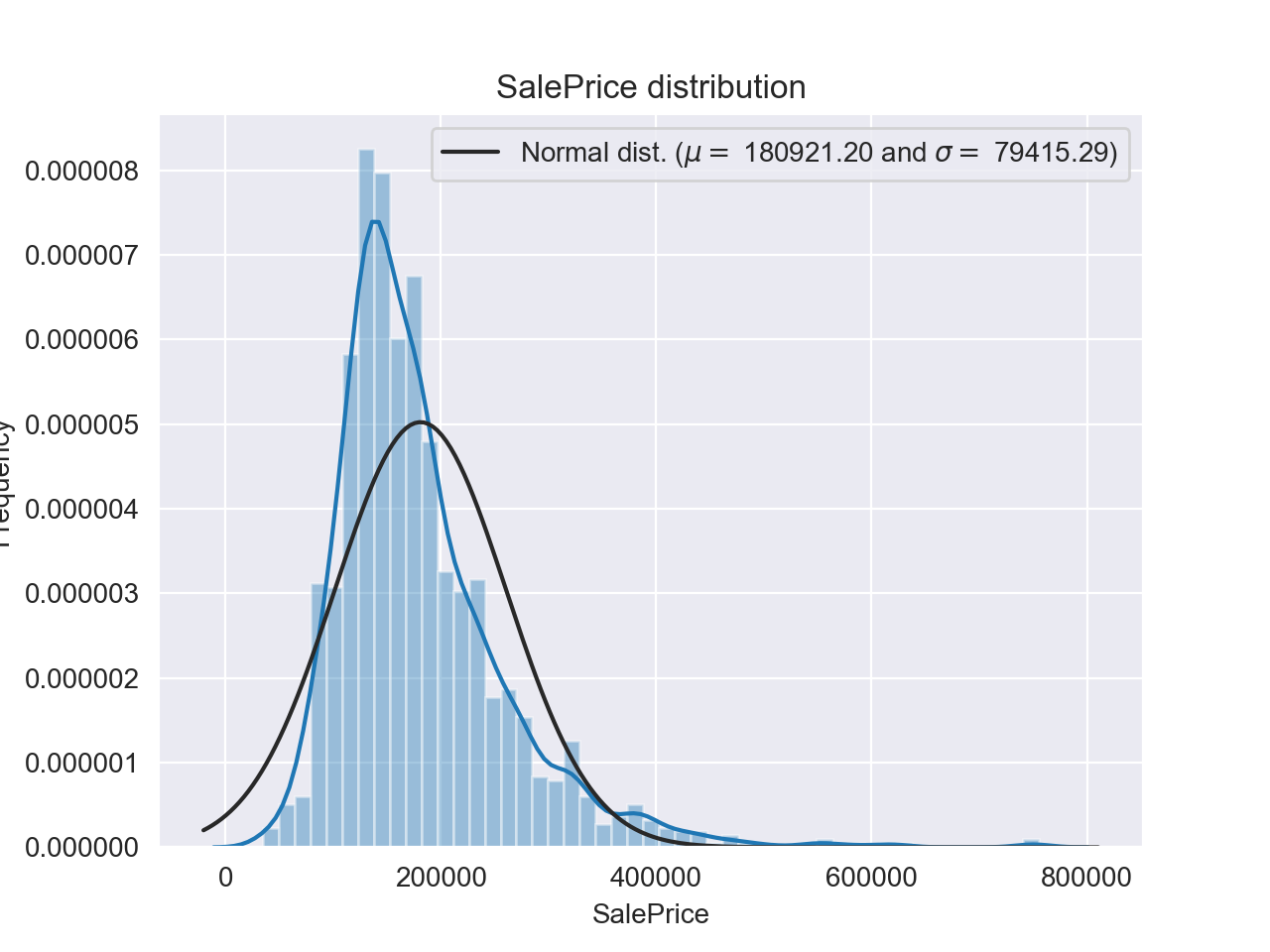 kaggle经典比赛总结（一）Stacked Regressions to predict House Prices-CSDN博客