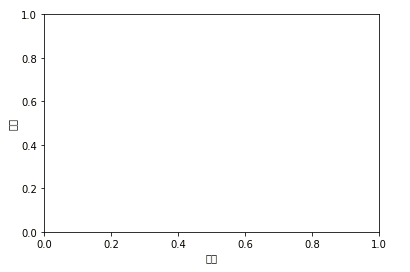 matplotlib (一) 图的基本操作_rgba values should be within 0-1 range-CSDN博客