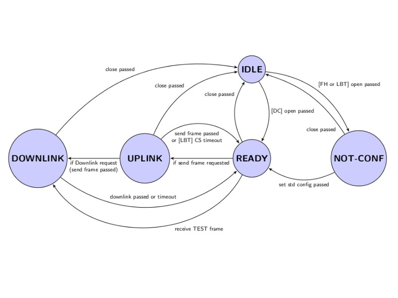 LPWAN——Sigfox实战经验介绍-CSDN博客