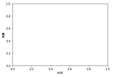 matplotlib (一) 图的基本操作_rgba values should be within 0-1 range-CSDN博客