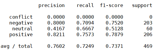 细粒度情感分析（Aspect Based Sentiment Analysis, ABSA），一个从零开始的案例教程【Python实现】_erine-tiny细粒度情感分析-CSDN博客