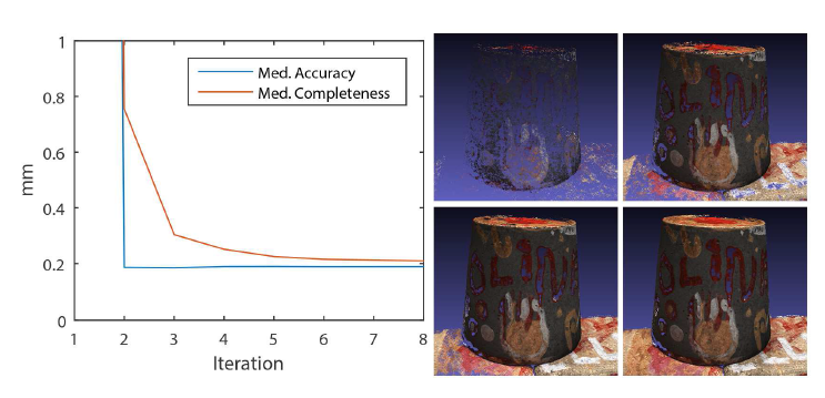 multi-scale geometric consistency guided multi-view stereo阅读笔记_patchmatch based joint view ...
