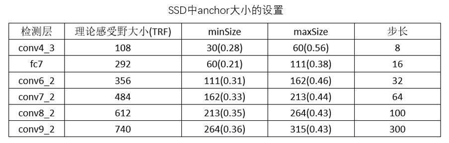 深入理解anchor_anchor值-CSDN博客