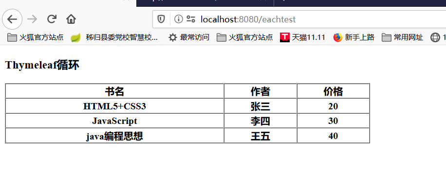 Springboot整合thymeleaf模板spring Boot Themlef Csdn博客