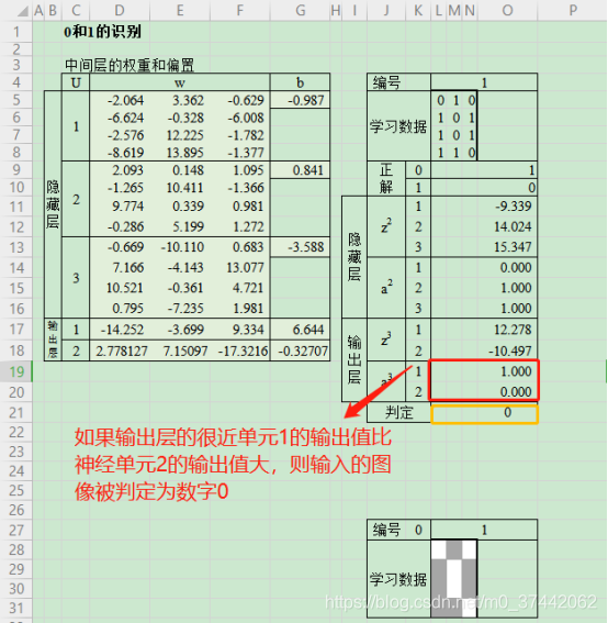 【学习总结】深度学习的数学 Csdn博客