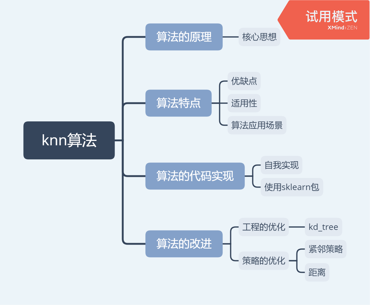 KNN 算法的原理以及理解_knn算法原理-CSDN博客