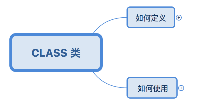 【sv】systemverilog 类的使用，需弄懂的 两个问题”system Verilog 类的用法 Csdn博客