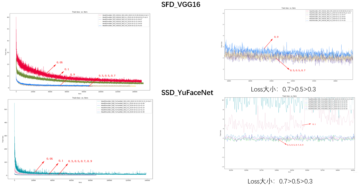 深入理解anchor_anchor值-CSDN博客
