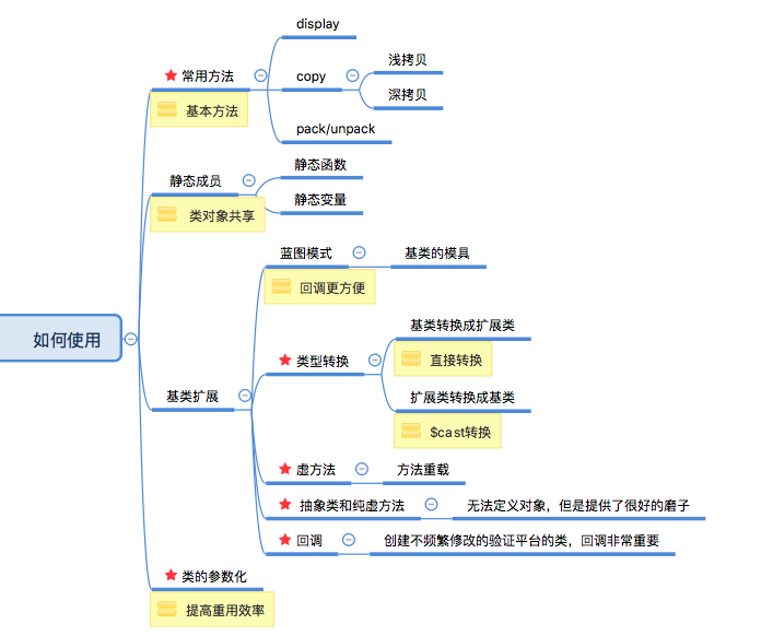 【sv】systemverilog 类的使用，需弄懂的“两个问题” System Verilog 类的用法 Csdn博客