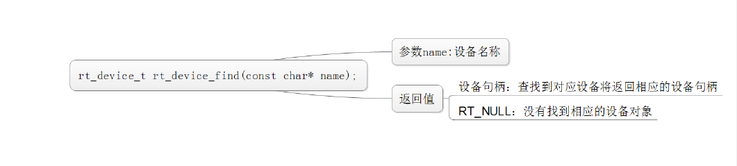 RT-Thread | IO设备模型及GPIO设备_rtthread gpio定义-CSDN博客
