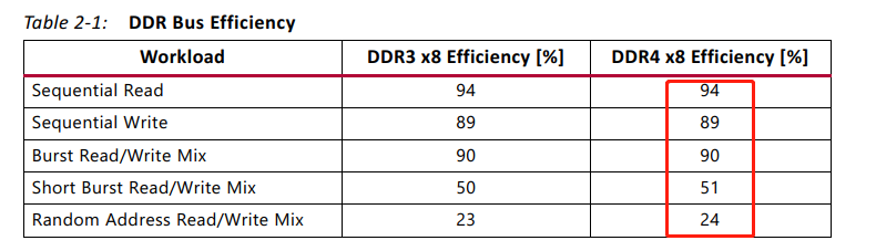 DDR3/4_IP核应用--vivado_pg150-ultrascale-memory-ip-CSDN博客