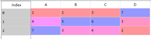 Dataframe的使用方法_Dr. Zwei的博客-CSDN博客