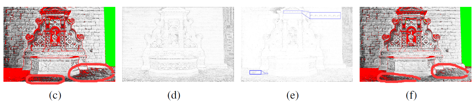 multi-scale geometric consistency guided multi-view stereo阅读笔记_patchmatch based joint view ...