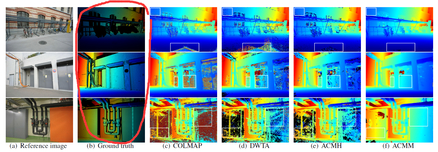 multi-scale geometric consistency guided multi-view stereo阅读笔记_patchmatch based joint view ...
