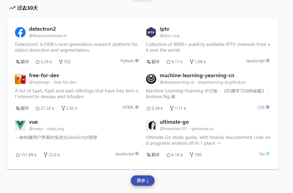 GitHub中文社区-CSDN博客