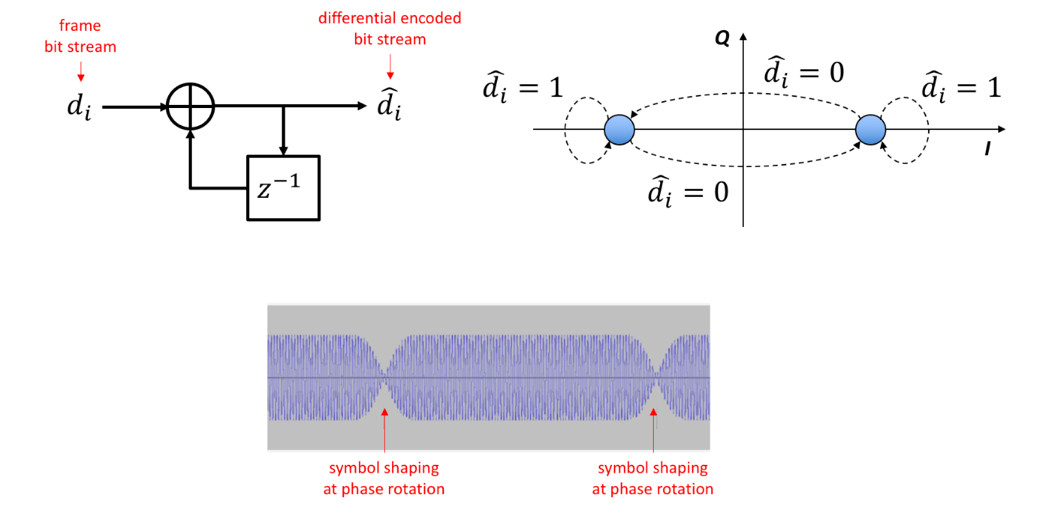 LPWAN——Sigfox实战经验介绍-CSDN博客