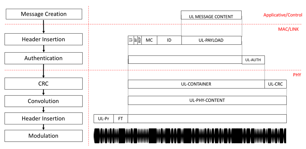 LPWAN——Sigfox实战经验介绍-CSDN博客