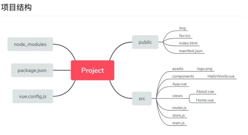 vue-cli 3.0静态资源路径问题（何时使用 public 文件夹）_vue-cli3 pubilc path-CSDN博客