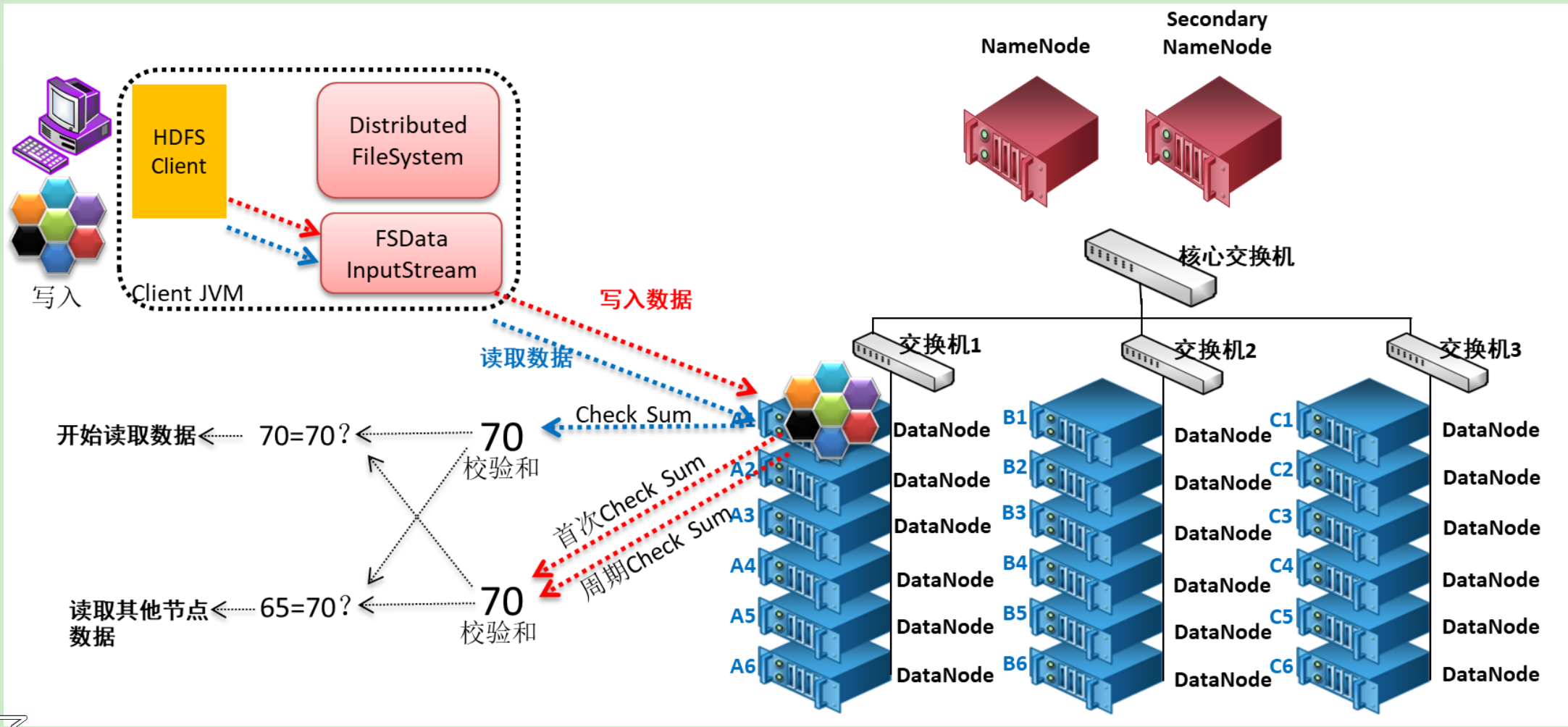 Use the pyspark command to read the HDFS file and do wordcount, and ...