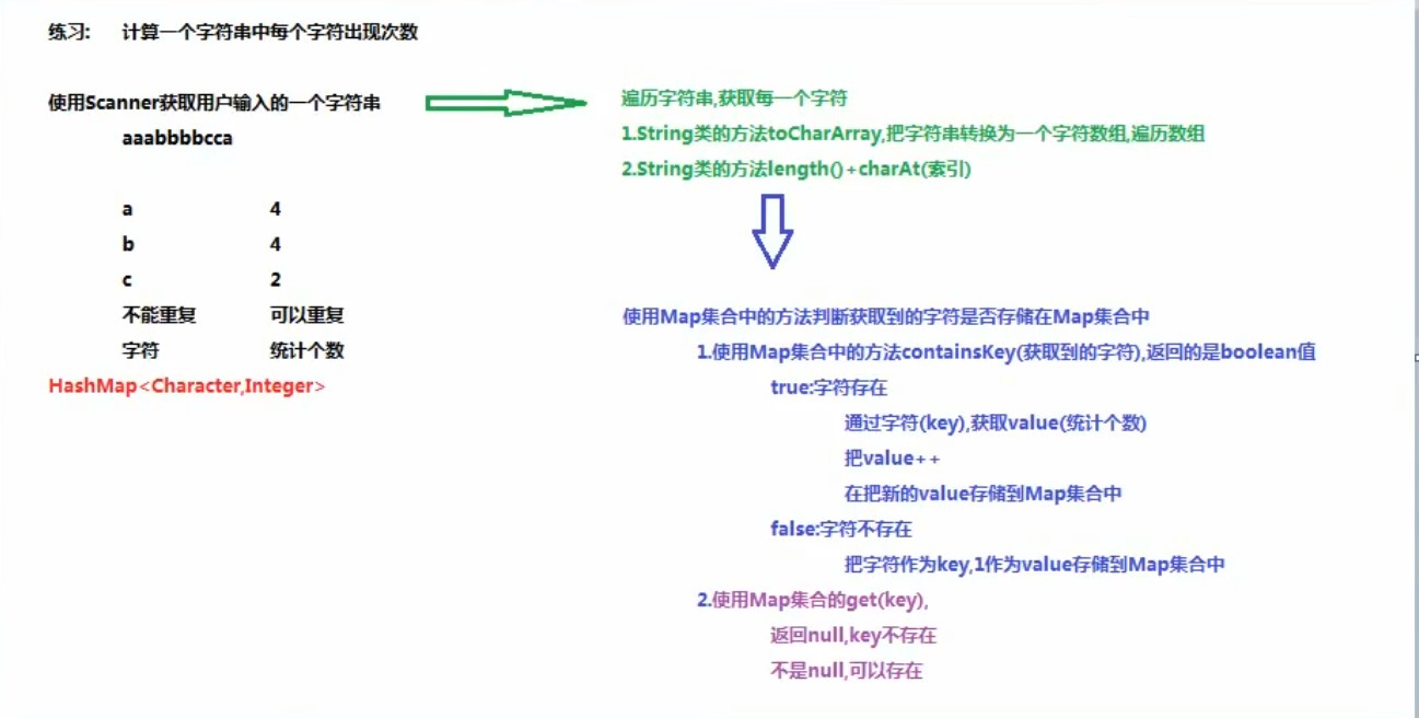 Java使用map集合计算一个字符串中每个字符出现的次数使用map键值对计算一个字符串中每个字符出现的次数 Csdn博客