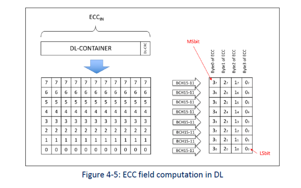 LPWAN——Sigfox实战经验介绍-CSDN博客