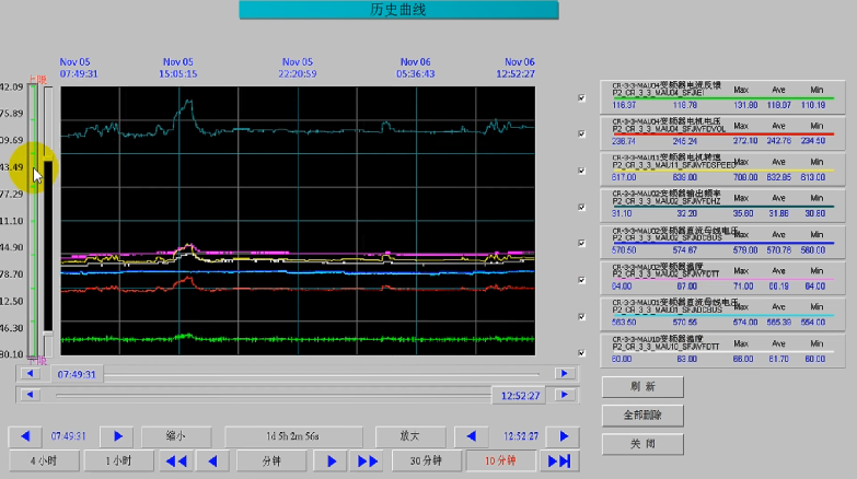 Wonderware-Intouch历史曲线一个不为人知的小“秘密”_histtrendpenscale-CSDN博客
