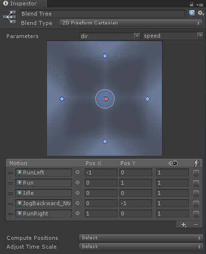 Unity功能点---动画控制BlendTree的使用和说明_blend tree should not have a speed of0-CSDN博客