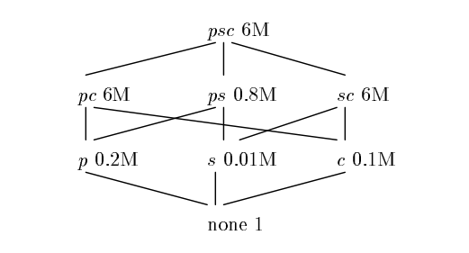 [翻译]Implementing Data Cubes Efficiently摘要简介翻译_implementing data cube ...