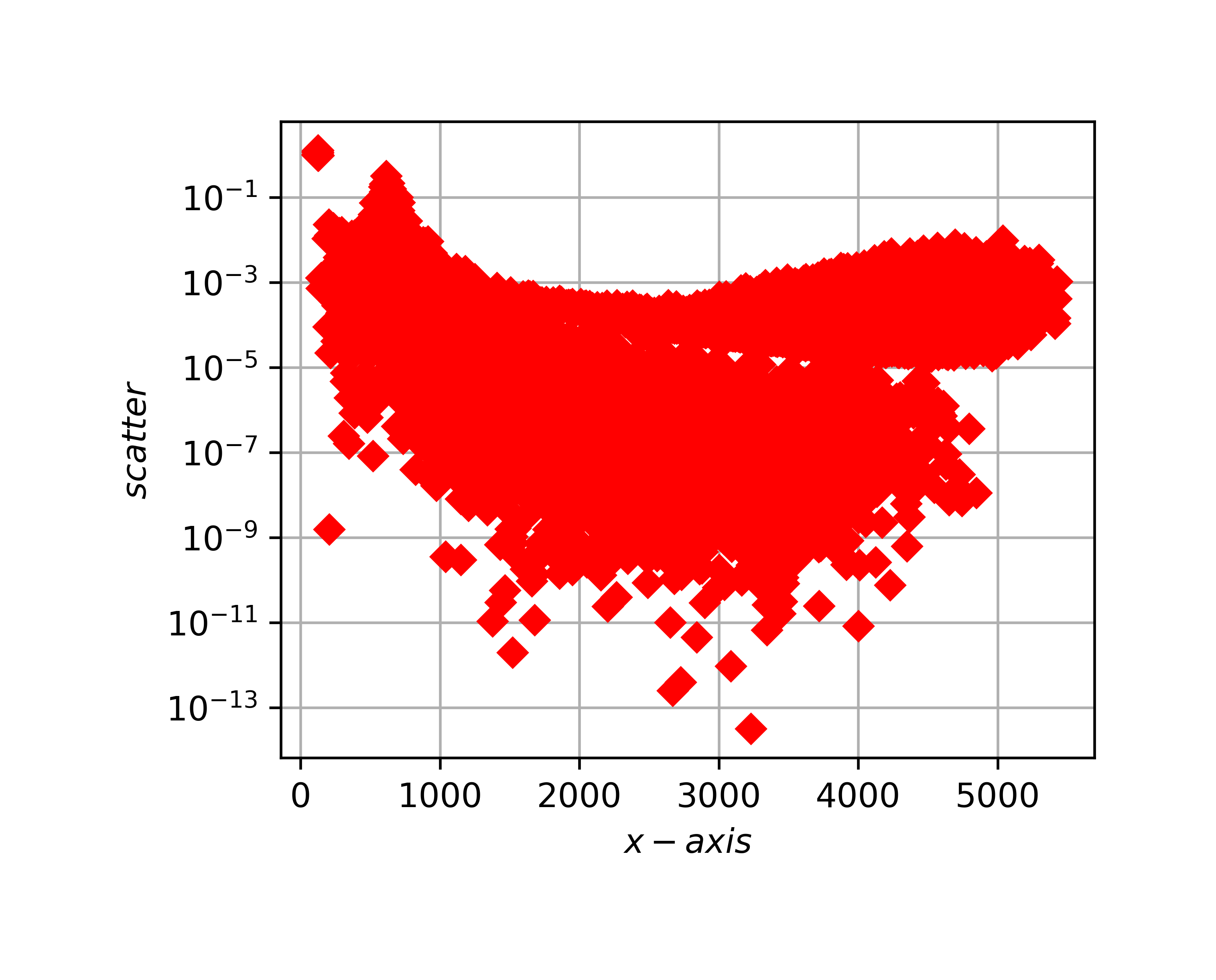 python画图坐标yscale取对数后显示不全_用了scale,为什么y的刻度值没有出来-CSDN博客