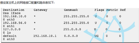 Ip数据包的路由转发ip数据包路由转发过程解析pc1pingpc2 Csdn博客 8373