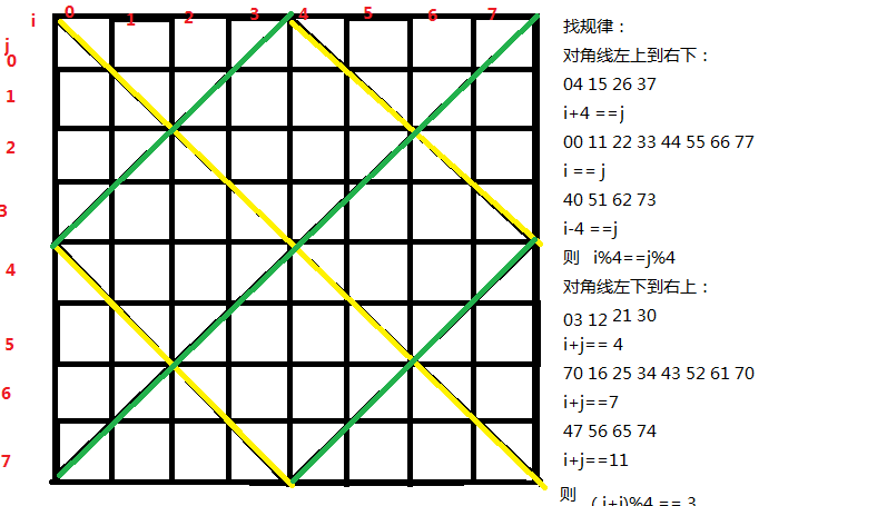 4阶，8阶“魔方阵” 解析四阶魔方矩阵 Csdn博客 