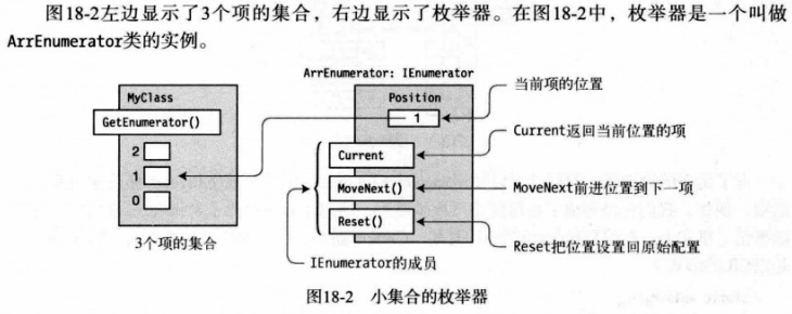 枚举器(IEnumerator)、可枚举类(IEnumerable)的实现来完成遍历(foreach)_ienumerable 遍历-CSDN博客